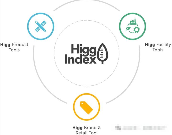 Higg FEM 2024 模块更新要点 - 知乎