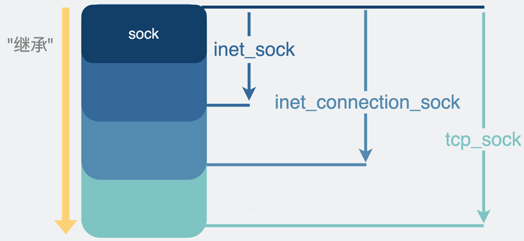 深入操作系统，一文搞懂Socket到底是什么 - 知乎
