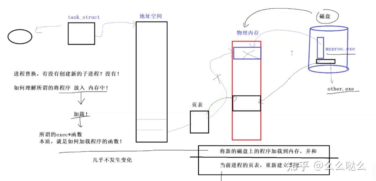 Linux --- waitpid函数 - 知乎