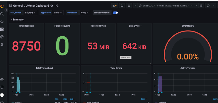 Jmeter性能监控平台部署influxdb Grafana 知乎