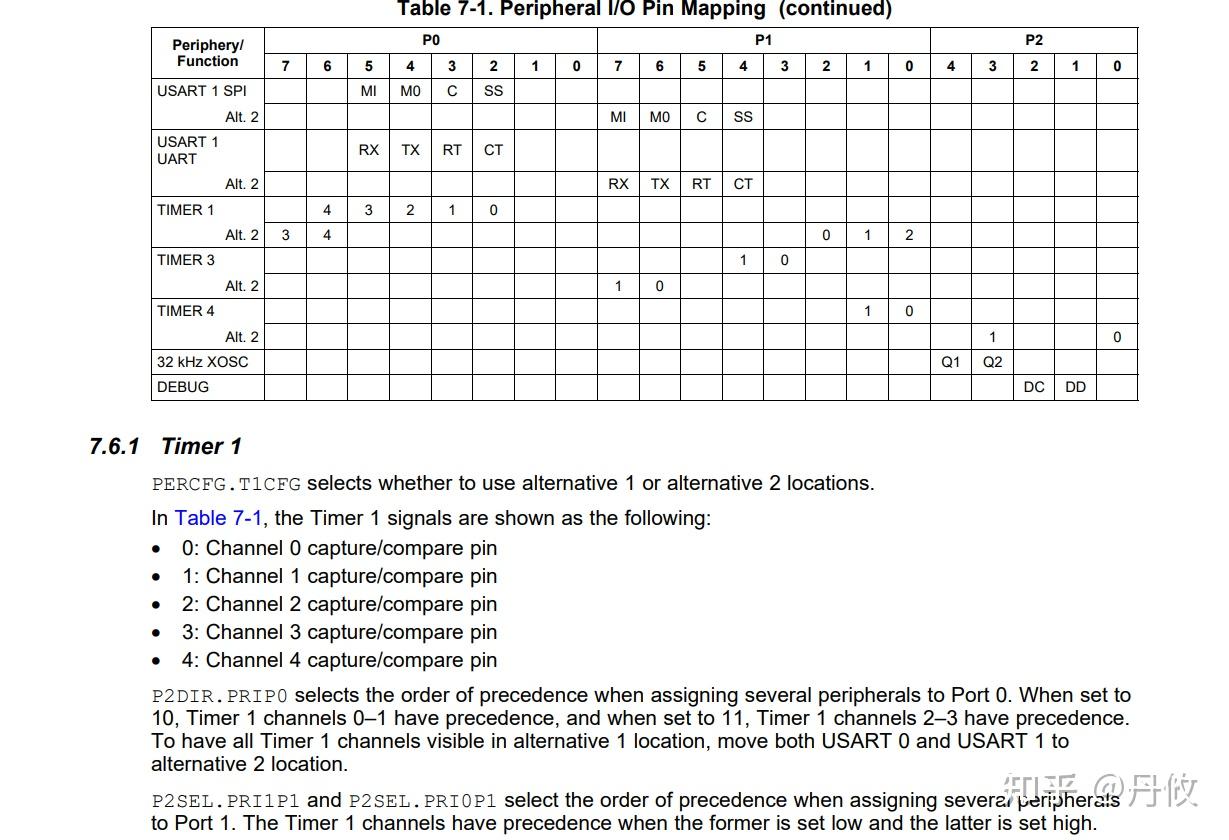 CC2530定时器1，输出PWM信号控制呼吸灯，舵机，蜂鸣器播放音乐等 - 知乎