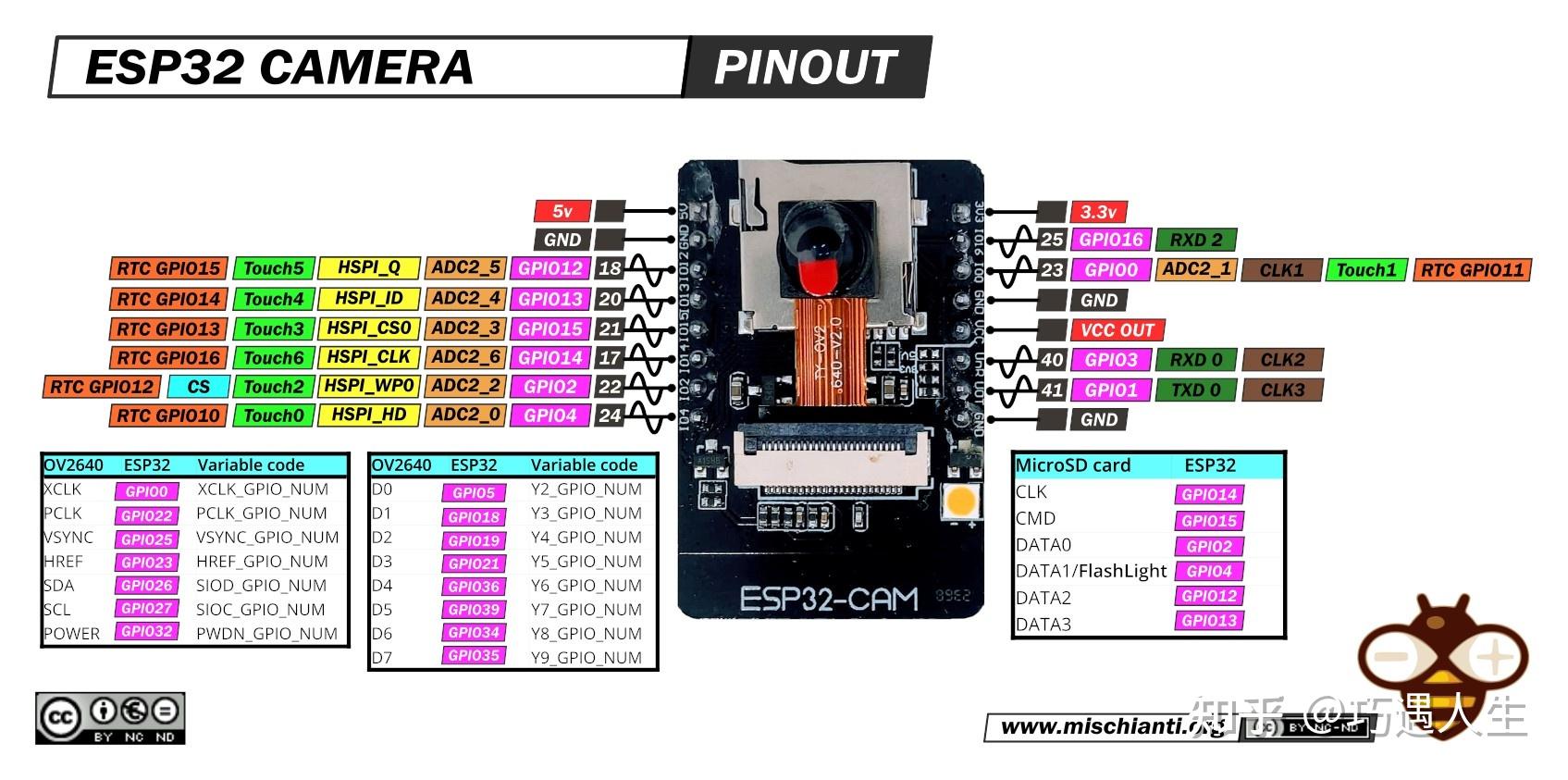esp32 在使用 wifi 时 ADC2 不能使用怎么办？ - 知乎