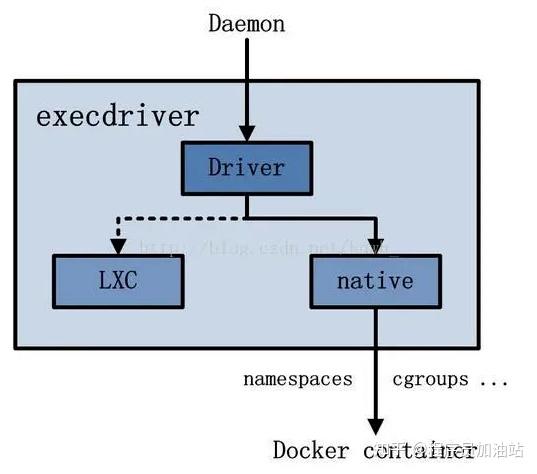 9 张图带你深入理解 Docker 架构！ - 知乎