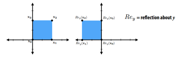 坐标系变换推导 - 知乎