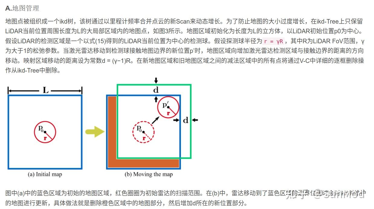 FAST-LIO2&Faster-LIO - 知乎