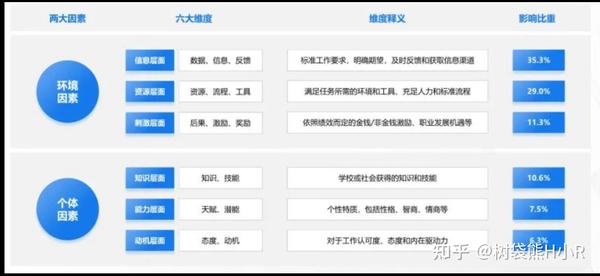 每日 HR 组织绩效改进 BEM 模型 - 知乎