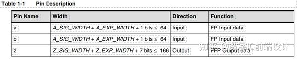 DWFC_fp_ffp_mult（Floating-Point Multiplier with Outputs in FFP Format） - 知乎