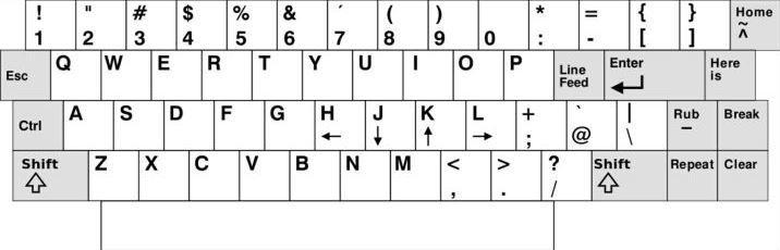 [oeasy]python0081_[趣味拓展]ESC键进化历史_键盘演化过程_ANSI_控制序列_转义序列_CSI - 知乎