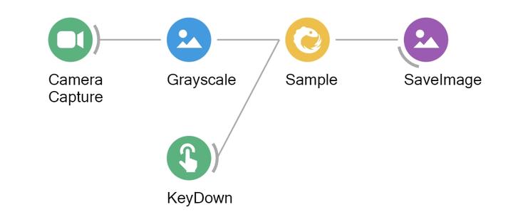 神经科学收藏夹3: Bonsai/Prism/写作和其他 - 知乎