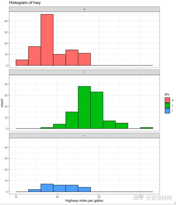 R语言实战——直方图 - 知乎