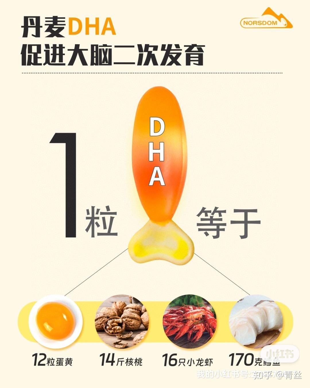 为什么说一粒DHA＝10斤深海鱼？ - 知乎