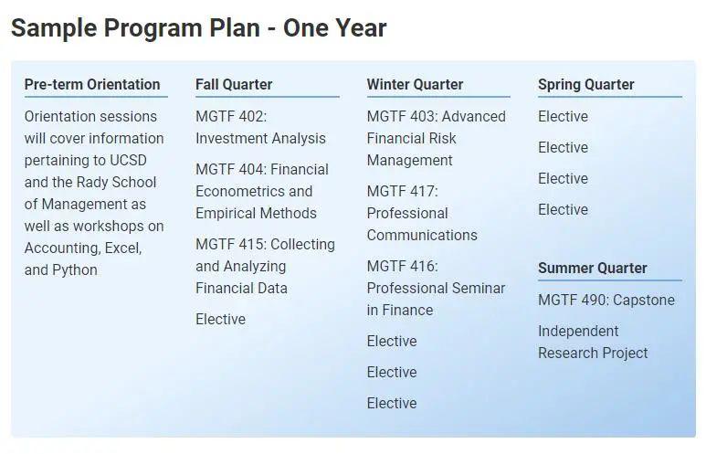 项目解析｜容易被忽视的优质项目——UCSD的MFin你了解吗？ - 知乎