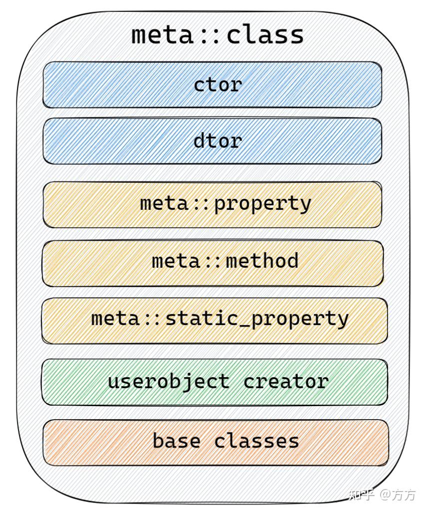 c++反射深入浅出 - 1. ponder 反射实现分析总篇 - 知乎