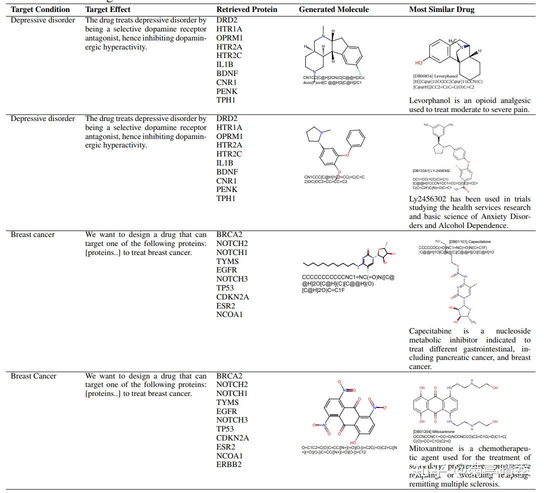 ICLR'24 | BioBridge 构建多模态生物医学基础模型 - 知乎