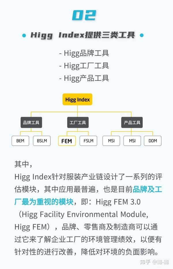 致力于可持续发展的higg认证是什么 - 知乎