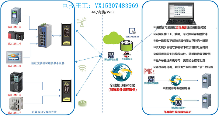 后猬GRM532Y-C笋渐PLC巍循毯巧 - 知乎