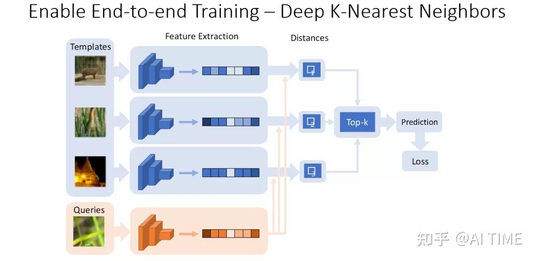 当Top-k遇到深度学习 - 知乎