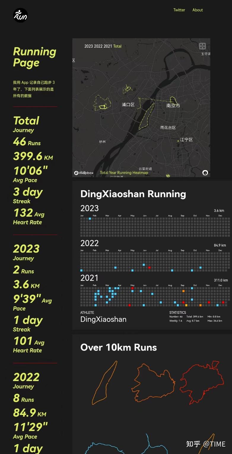 个人户外跑步数据网页展示｜running_page｜小白操作指导 - 知乎