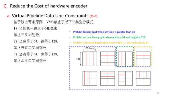 VVC系列（五）Block Partitioning Structure in VVC Standard - 知乎