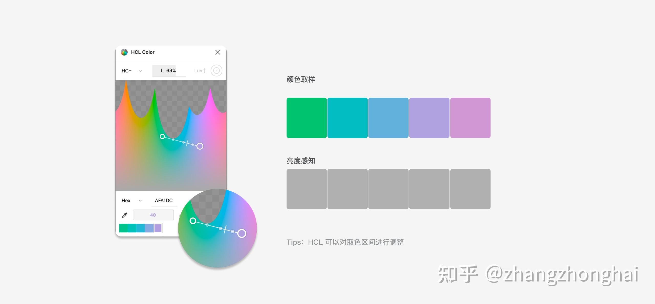 如何用HCL色彩空间构建更具逻辑性的色板 - 知乎