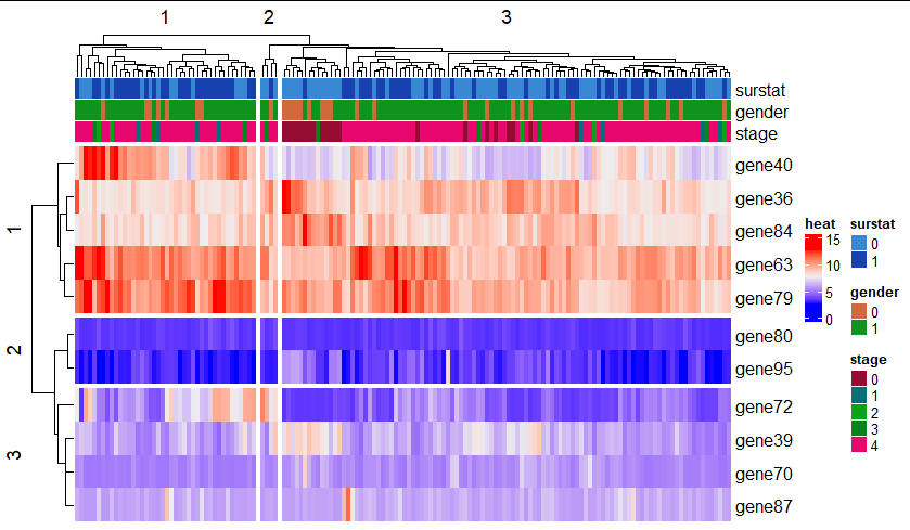 R语言ComplexHeatmap绘制基因表达热图（并添加生存时间的散点图注释） - 知乎