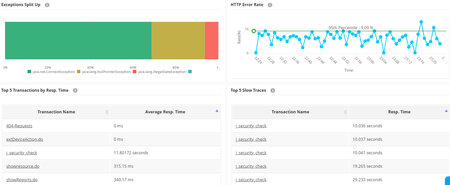 什么是应用性能管理（APM） - 知乎