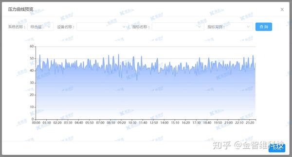 K-UniOps V6.0曝光！一大波新功能即将上线 - 知乎