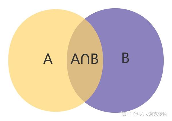 ChIP-seq分析流程(基于linux系统) - 知乎