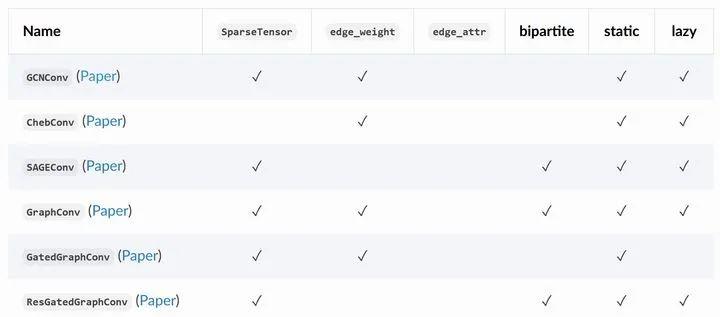 直接上代码! PyG的使用及踩坑 - 知乎