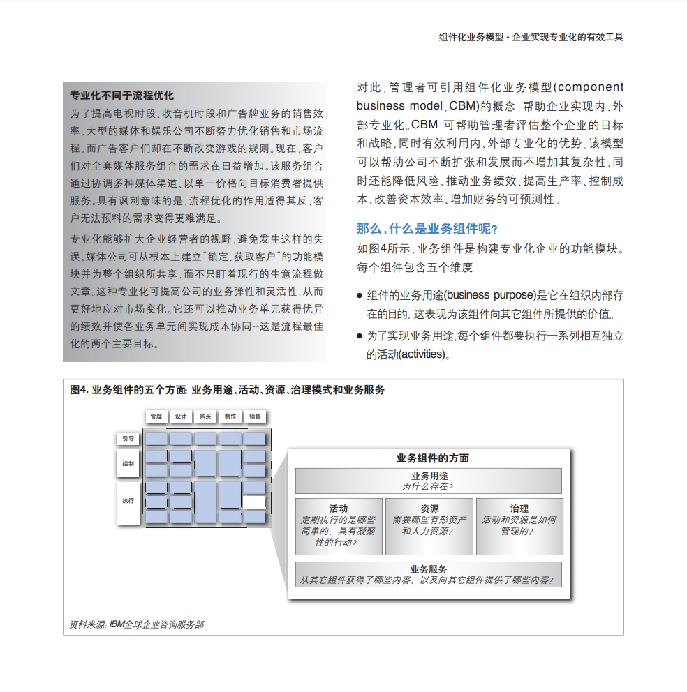 IBM CBM组件化业务模型 - 知乎