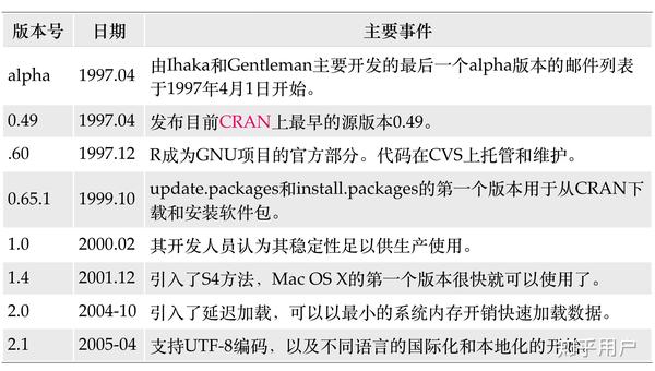 R语言学习入门 - 知乎
