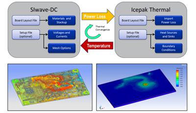 ANSYS SIwave - 知乎