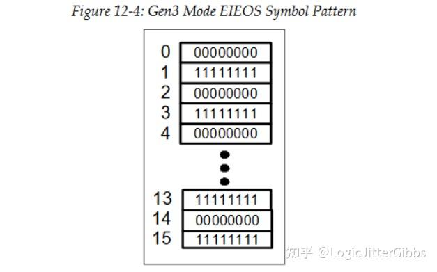 [译文] 《PCI Express Technology 3.0》Chapter 12 Physical Layer - Logical ...