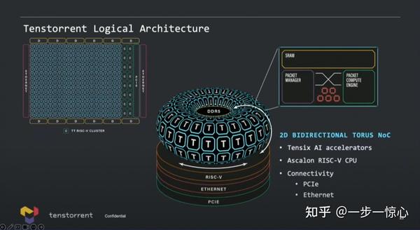 芯片平衡时空！RISC-V核的超宽微架构 - 知乎