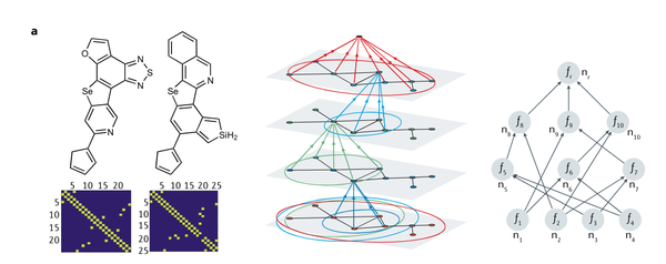 Physics-informed neural networks(PINNs)入门介绍 - 知乎