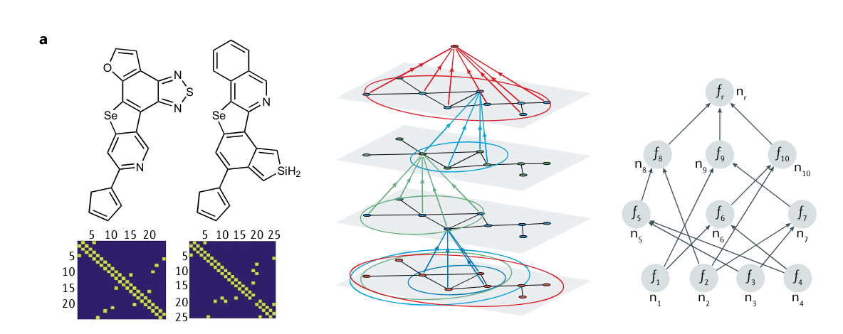 Physics-informed neural networks(PINNs)入门介绍 - 知乎