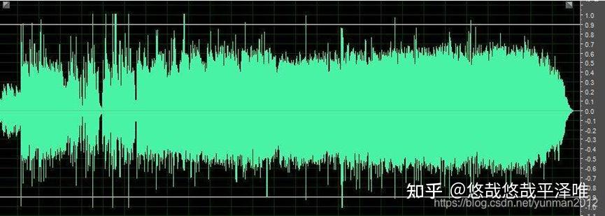 一篇文章，完美解决所有电流麦 - 知乎