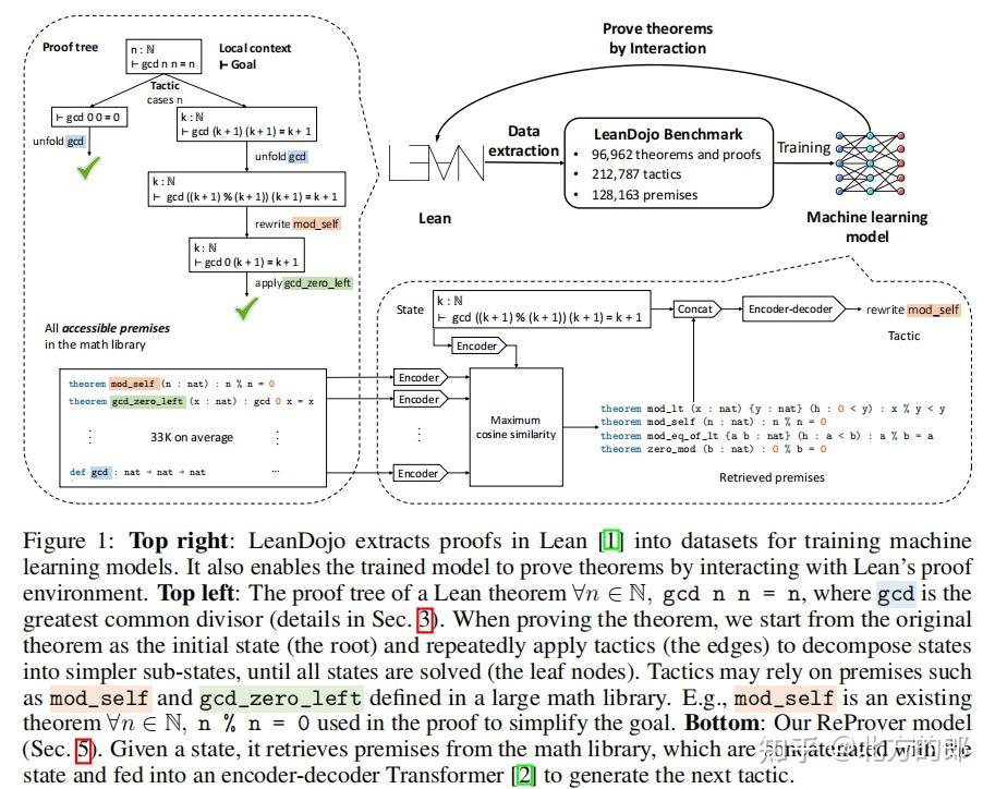 LeanDojo：带检索增强语言模型的定理证明 - 知乎