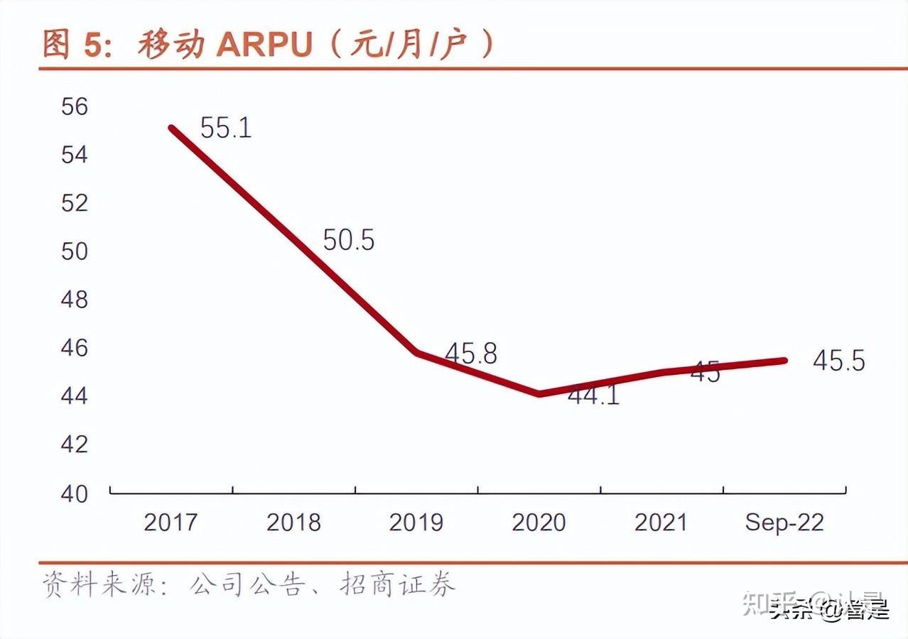 中国电信研究报告：2C、天翼云加速发展，打开未来十年成长空间 - 知乎