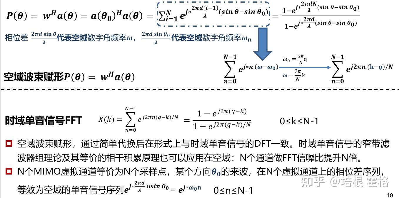 汽车毫米波FMCW体制雷达相关概念：相干积累-FFT-窄带滤波器组-DBF - 知乎