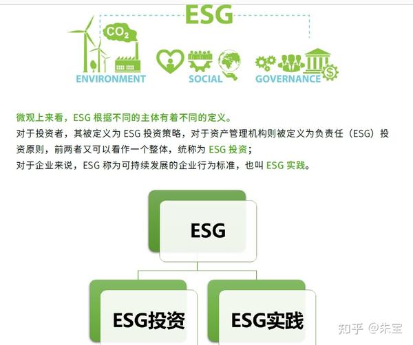 ESG是什么？为什么那么火？2023年中国ESG实践白皮书及专题报告 - 知乎