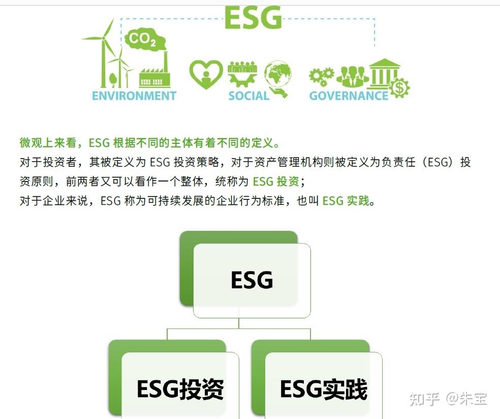 ESG是什么？为什么那么火？2023年中国ESG实践白皮书及专题报告 - 知乎