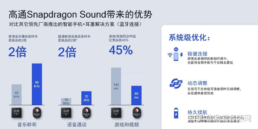 一文读懂高通Snapdragon Sound™音频技术平台 - 知乎