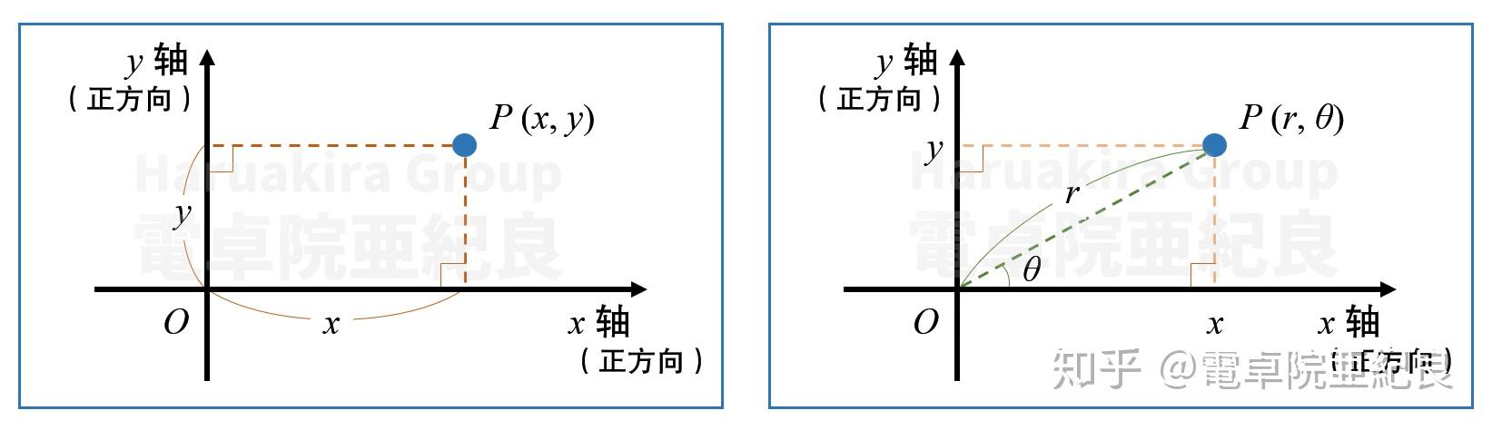 计算器有Pol、Rec和有→rθ的是否一样? - 知乎