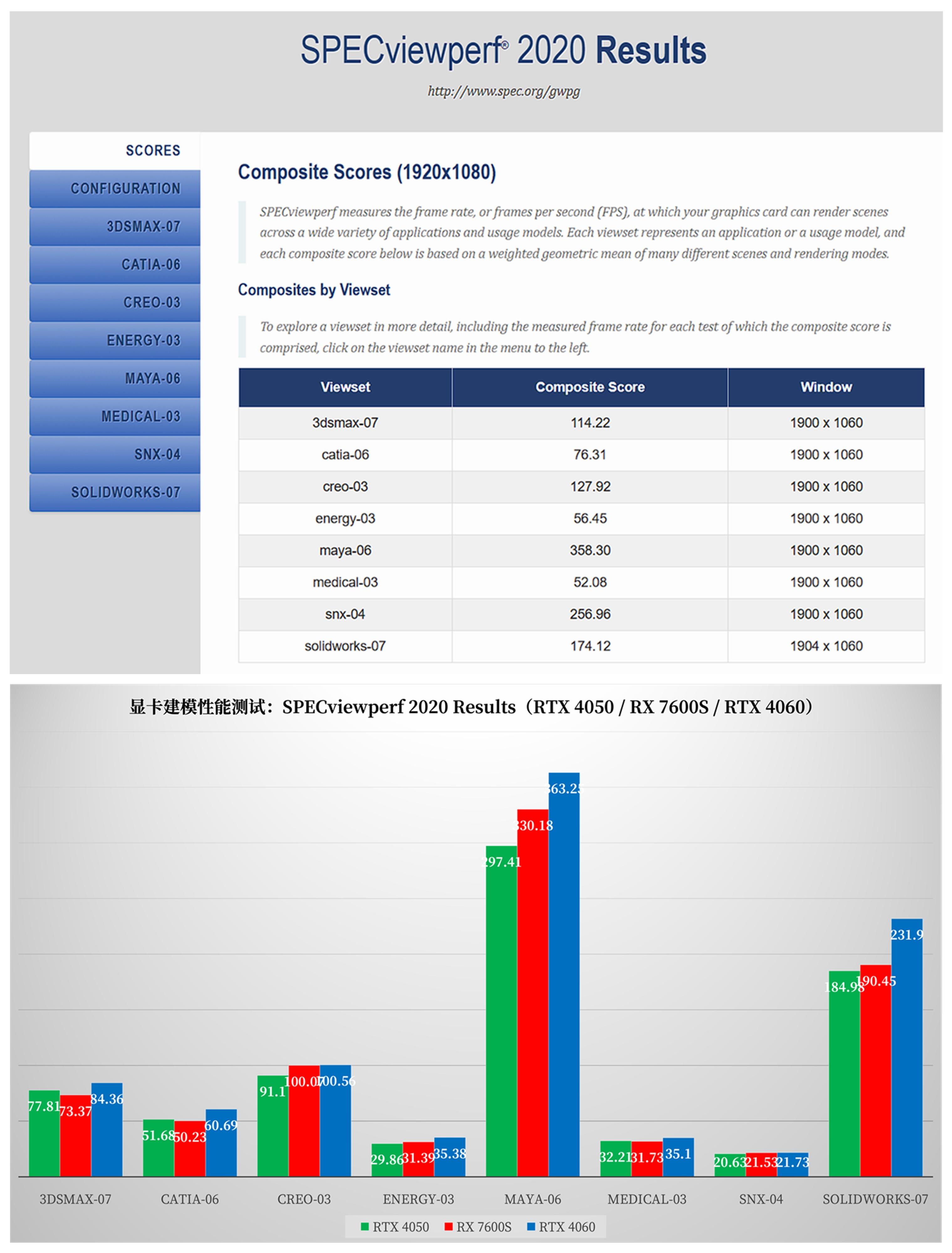AMD 锐龙 7 7735H + RX 7600S 的甜品级双 A 游戏本，华硕天选 4R 测评 - 知乎