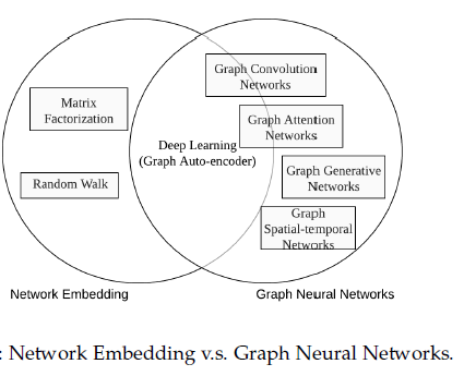 图神经网络（Graph Neural Networks，GNN）综述 - 知乎