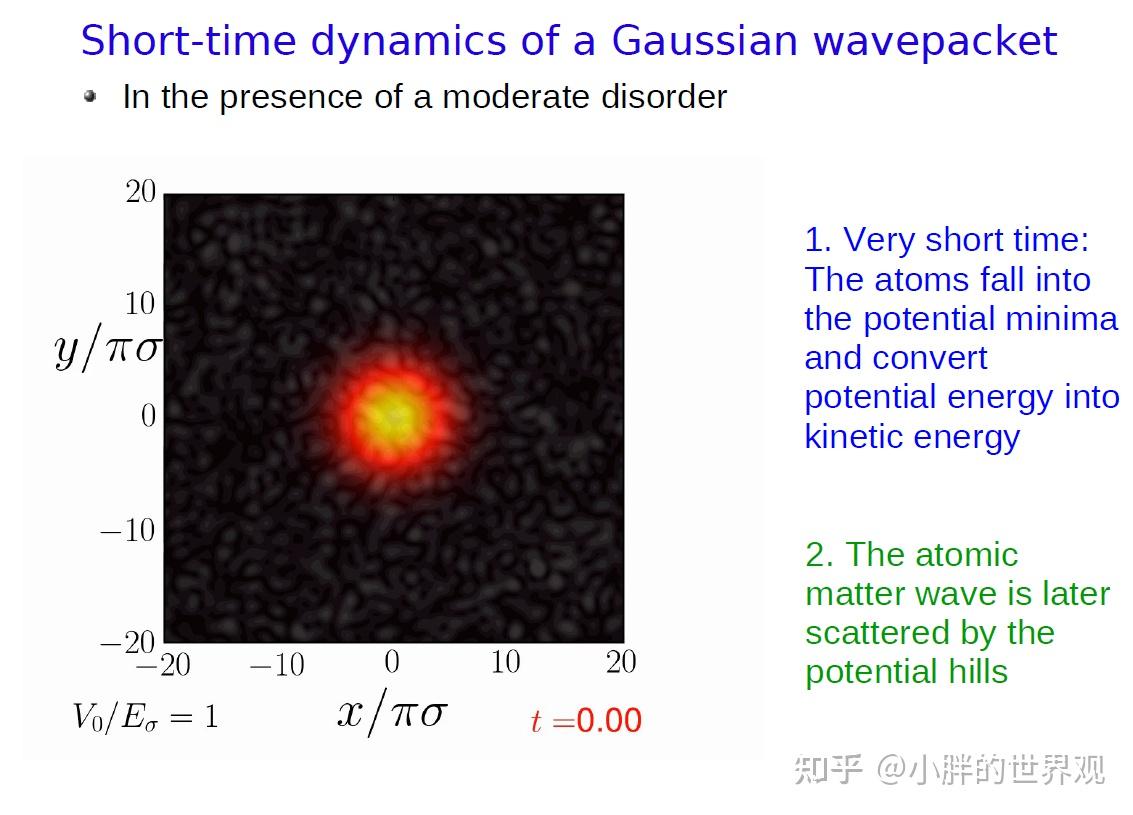 Anderson localization - 知乎