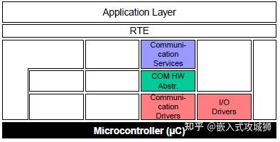 AUTOSAR04|AUTOSAR CAN Communication/AUTOSAR CAN通信 - 知乎