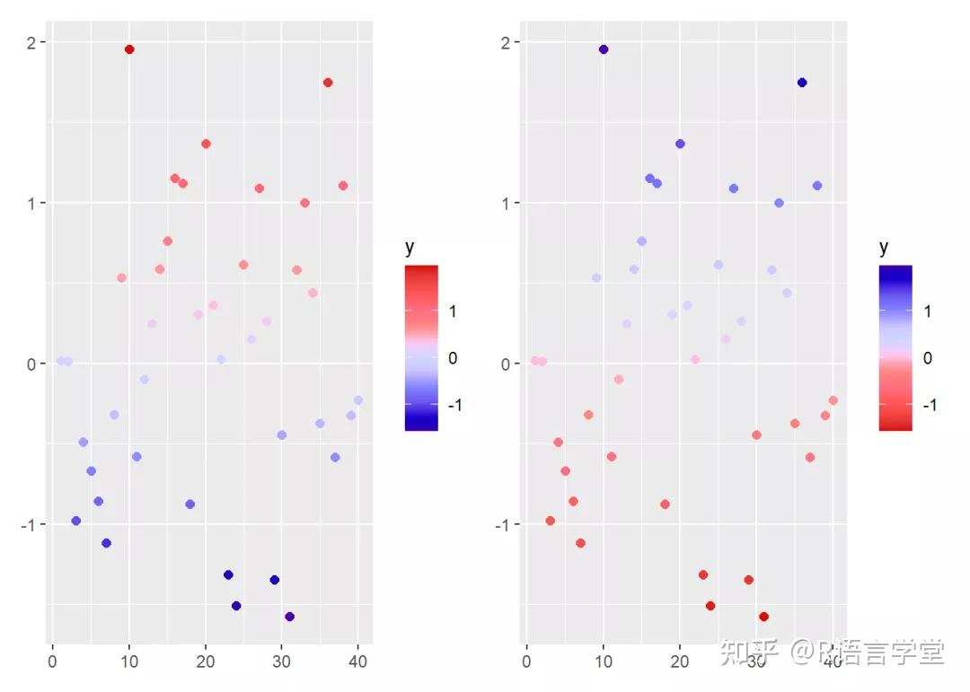ggsci | ggplot2的颜色标度拓展包（1）：科研配色风格 - 知乎