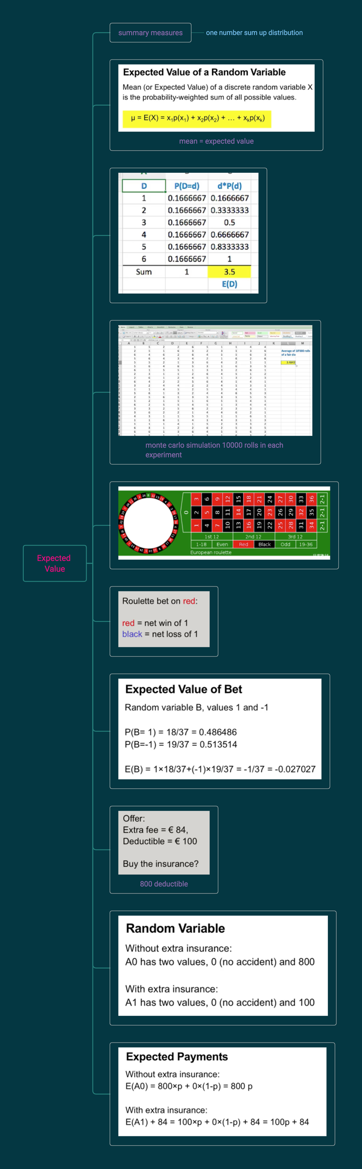 复习Expected value - 知乎